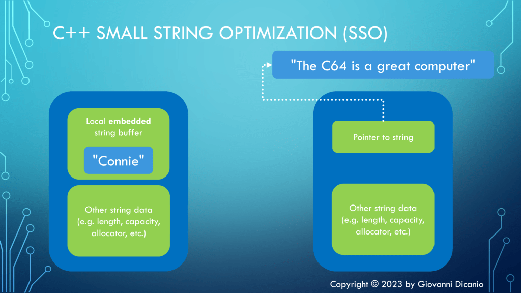 The C++ Small String Optimization – Giovanni Dicanio's Blog