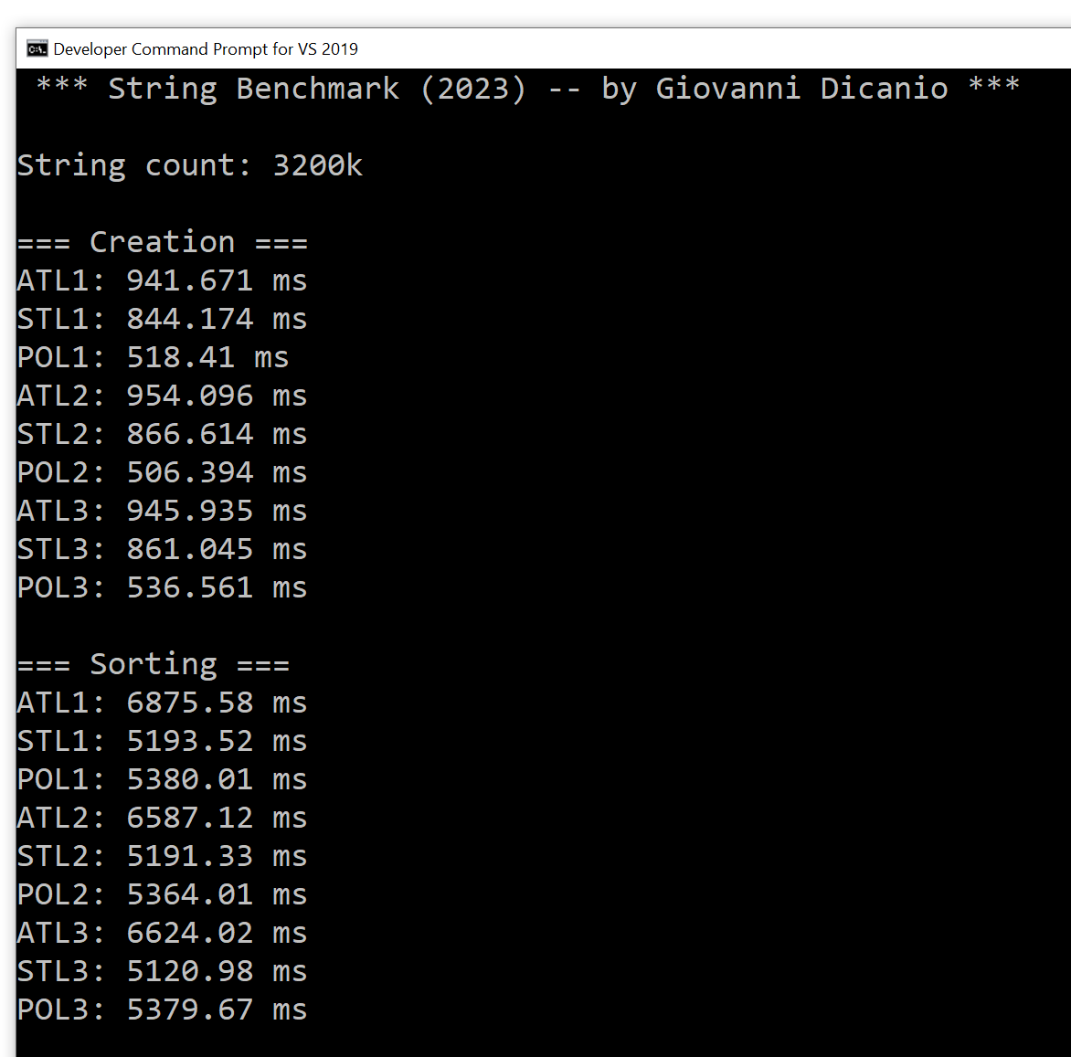 C++ String Benchmark: STL vs. ATL vs. Custom Pool Allocator – Giovanni ...